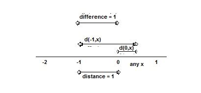 Modulus Inequality Some Different Concepts