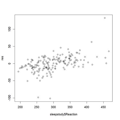 R How To Model My Data With Linear Mixed Models For Contrasts Analysis Cross Validated