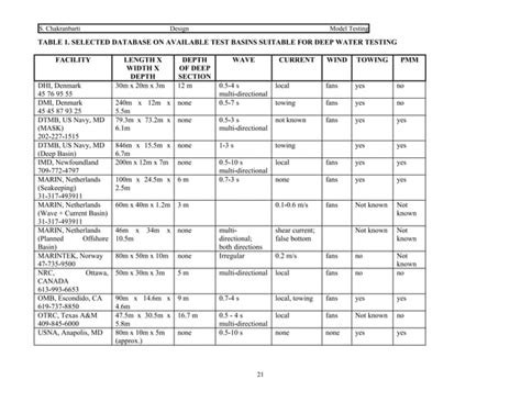 Physical Model Testing Of Floating Offshore Structures PDF