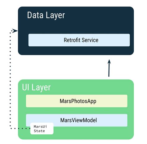 从互联网获取数据 Android Developers