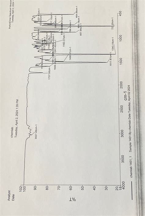 Solved I Need Help Annotating This Toluene And What Chegg
