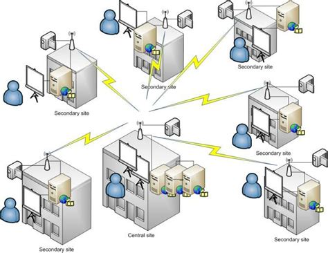 Solution Architecture Download Scientific Diagram