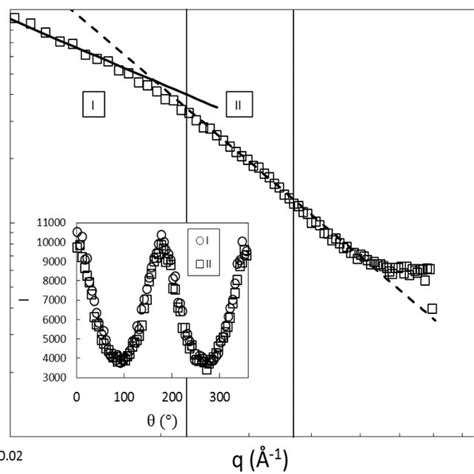 Zero Shear Viscosity Scaled By The Solvent Viscosity As A Function Of