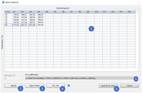 Matrix Referral Specific Gravity Using Inline Density Meter Rheonics