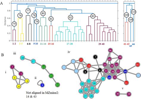 Independent Component Analysis Ica With Python Code By Amir Medium