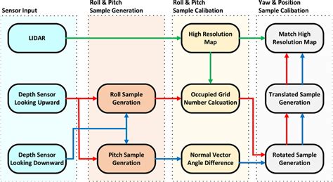 The Journal Of Engineering Vol 2024 No 5