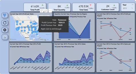 Subhadip Sur On Linkedin Dax Powerbi Dax Opentowork