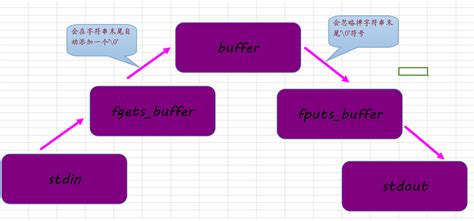 关于fputs和fgets的几个细节 黑翼天使23 博客园