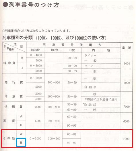 国鉄時代の車両と風景70年代前半