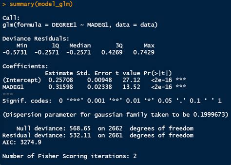 Simple Logistic Regression For Dichotomous Variables In R Towards