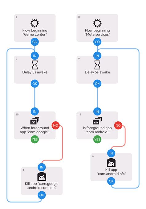 Automation How To Brute Force Kill Selected Background Apps Android Enthusiasts Stack