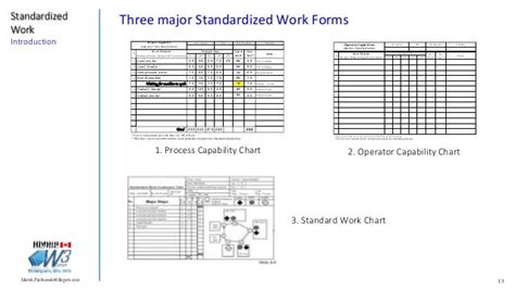 Introduction To Standardized Work
