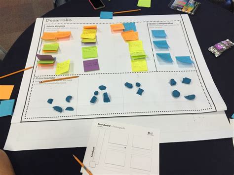 Design Thinking Map Poster