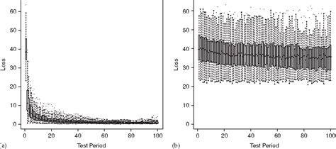 figure 6 from a modern bayesian look at the multi armed bandit