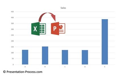animating excel charts in powerpoint graphs tutorial series