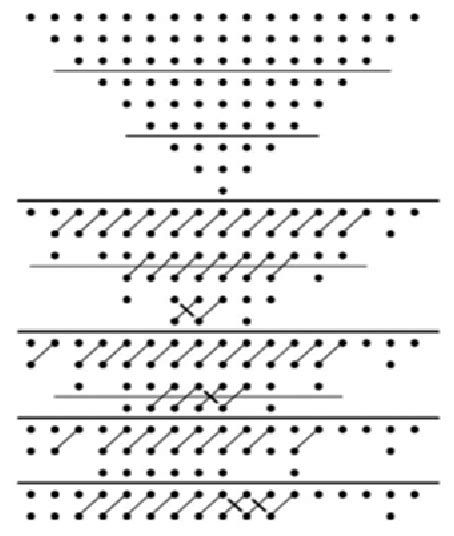 Figure 2 From IMPLEMENTATION OF HIGH PERFORMANCE 64 BIT MAC UNIT FOR