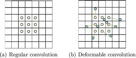 An Improved Multi‐scale Yolov8 For Apple Leaf Dense Lesion Detection And Recognition Huo
