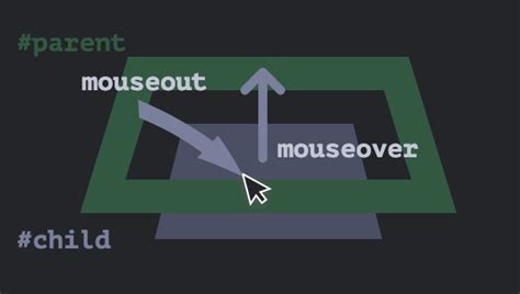 JavaScript 浏览器UI 事件 之移动鼠标mouseover outmouseenter leave二 梁飞宇 博客园