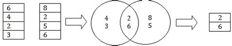 SQLite Inner Join Tutlane