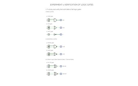 Circuitverse Experiment 1 Verification Of Logic Gates