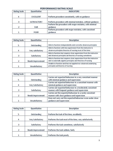 Performance Rating Scale Pdf Performance Appraisal Nursing