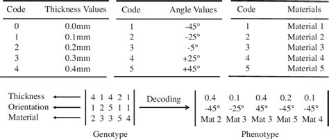 Figure 1 From A Hybrid Shareddistributed Memory Parallel Genetic