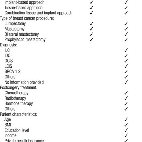 multinomial logistic regression models choice of information conduit