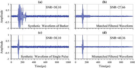 a is a synthetic waveform for a 13 bit barker coded modulation signal