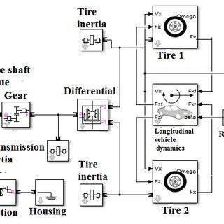 Vehicle Dynamics Model Download Scientific Diagram