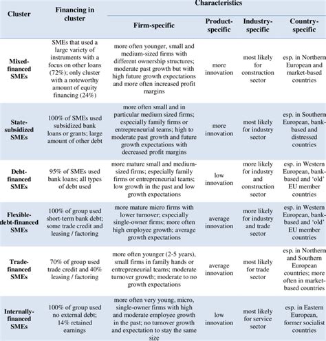 13 Cluster Comparison 46 Summary Download Table