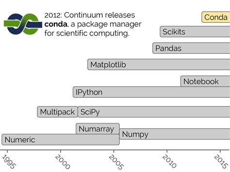The State Of The Stack SciPy Keynote Speaker Deck