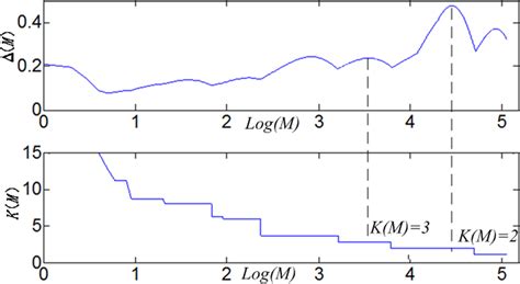 The Illustration For Basic Random Walk Spectral Clustering Download