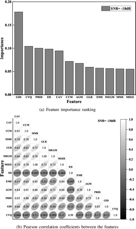 Figure 1 From Enhanced Spectrum Sensing By Combining Feature Selection