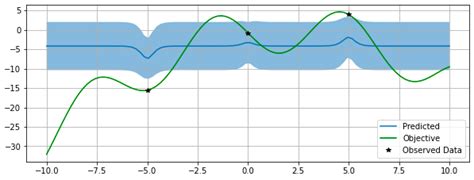 Plotting Prediction · Pytorch Botorch · Discussion 810 · Github