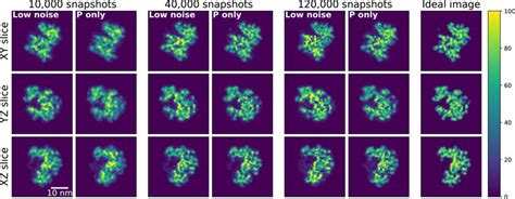 The Central Slices Of The 3d Phase Retrieval Real Space Results Which