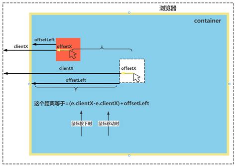 Vue 生命周期自定义指令模板引用的原理与实践 arry老师的博客 艾编程