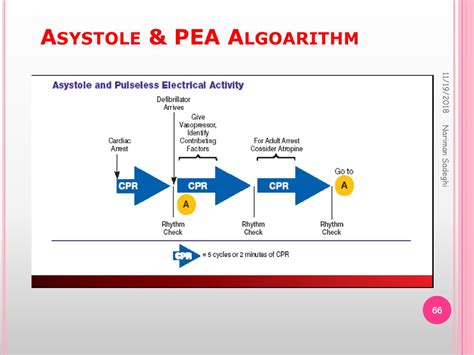 Advanced Cardiovascular Life Support Acls Ppt Download
