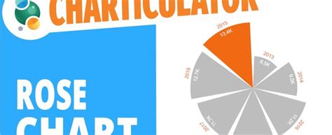 How To Create Custom Charts For Power BI Without Coding Charticulator