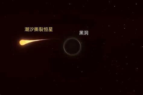 我国科学家发现罕见天文现象双黑洞吞噬恒星