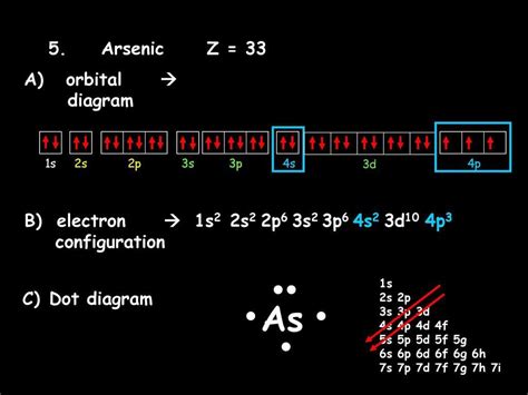 Exploring Orbital Diagrams A Worksheet For Understanding Atomic Structure
