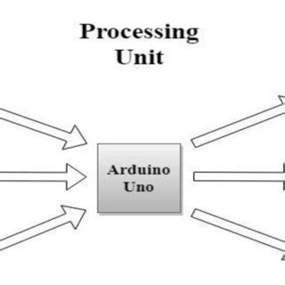 MSP430 Interfaced With Microcontroller Unit Download Scientific Diagram