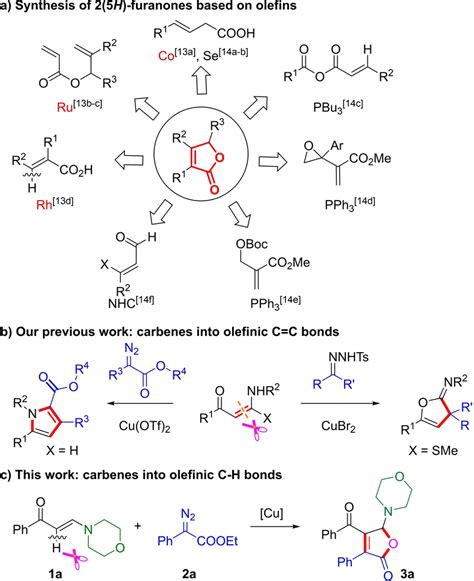 Previous Works And Present Work Download Scientific Diagram
