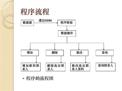PPT实例 C 通信录课程设计答辩 word文档在线阅读与下载 免费文档