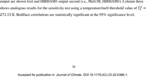 Correlation Between The MPI Freq And MPI Int Timeseries For The Sixteen Download Scientific