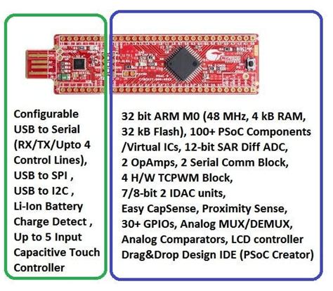 learning the fundamental skills about programming psoc 4 cy8c049 kit