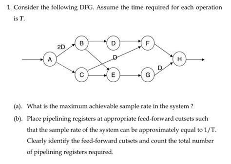 Solved 1 For The Dfg Shown In The Following Figure The