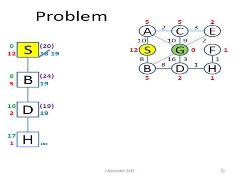Lecture 19 Sma Star Algorithm Ppt