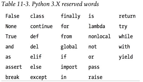 Learn Pythonassignmentsexpressionsprintsmd At Master · Doomdaggerlearn Python · Github