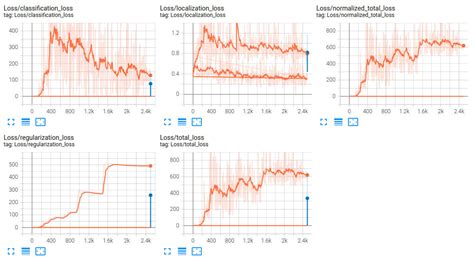 github mabhi16 object detection in urban environment udacity this repository contains the