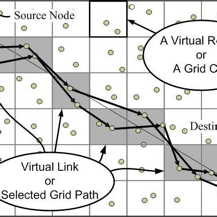 Connectionless Approach Download Scientific Diagram